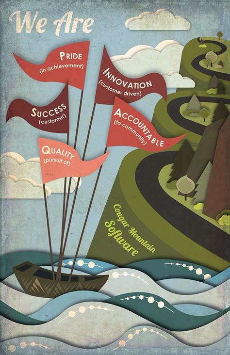 Core Values Design Poster Core Values Design Poster