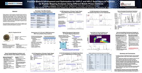 Eas 2016 Peptide Mapping Analyses Using Different Mobile Phase