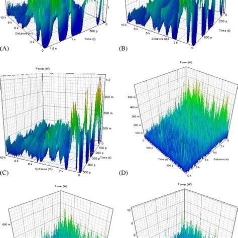 Modifying Form Of Fractional‐order Optical Bright Solitons Pulses
