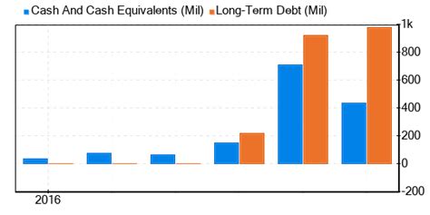 Mongodb Stock Appears To Be Modestly Overvalued