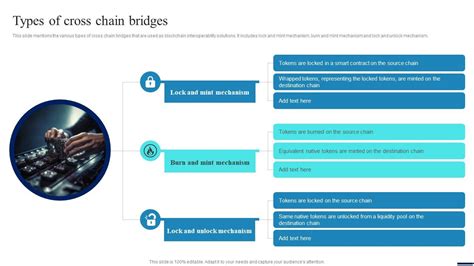 Types Of Cross Chain Bridges Connecting Ecosystems Introduction Bct Ss Ppt Slide
