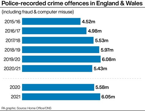 Number Of Sex Offences Recorded By Police Hits New High The Independent
