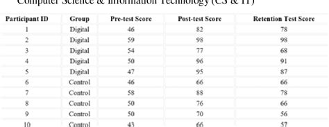 Figure 4 From An Innovative Digital Platform To Enhance Cpr Training