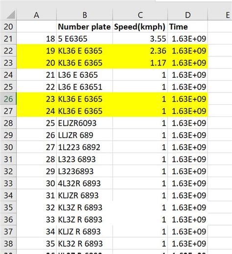 Github Lakshmiaji Traffic Monitoring System This Repository Includes A Model Trained On