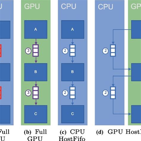 Illustration Of The Four Static Configurations Required During Profiling Download Scientific