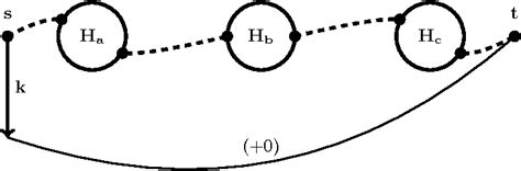 figure 2 from the 4 3 additive spanner exponent is tight semantic scholar