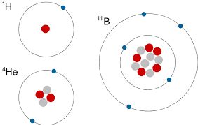 Identifying The Parts Of An Atom Practice Chemistry Practice Problems Study Com