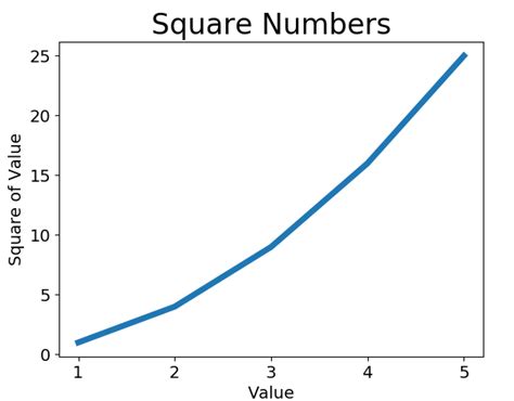 博客园首秀 Matplotlib的极简单操作 Csdn博客