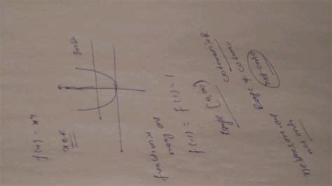 Let F R Rightarrow R Be Defined By F X X Thenn A F May Be