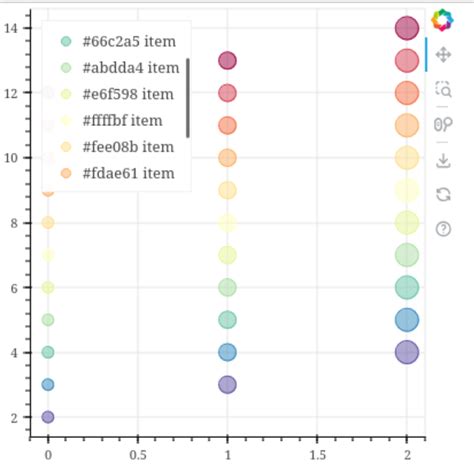 Long Legends Community Support Bokeh Discourse