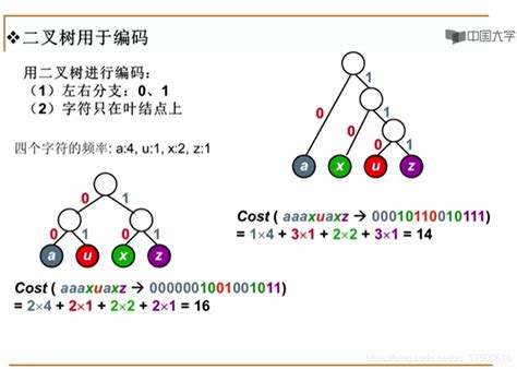 算法c 哈夫曼树与哈夫曼编码算法理解 示例习题（第五章） 哈夫曼编码简单例题 csdn博客