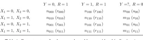 Table 1 From The Constrained Maximum Likelihood Estimation For