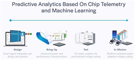 Proteantecs Addresses Growing Power Consumption Challenge With New Power Reduction Solution