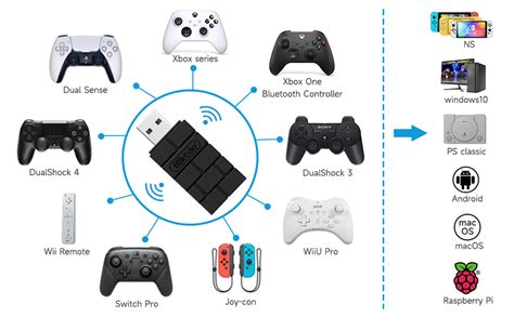 8bitdo Wireless Usb Adapter 8bitdo Usb Wireless Adapter レトロフリーク Vdwbd