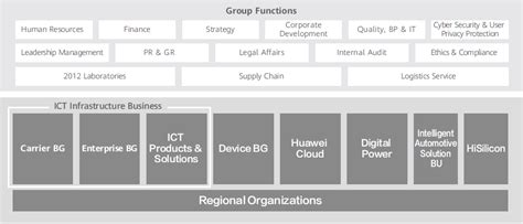 Corporate Governance Huawei
