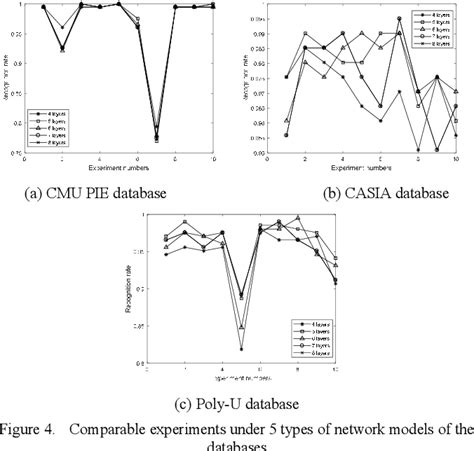 figure 1 from multimodal biometrics based on convolutional neural
