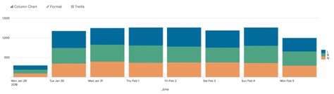 Splunk Stacked Bar Chart Lucindamerryn