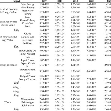 H Market Energy Flow Index Table Download Scientific Diagram