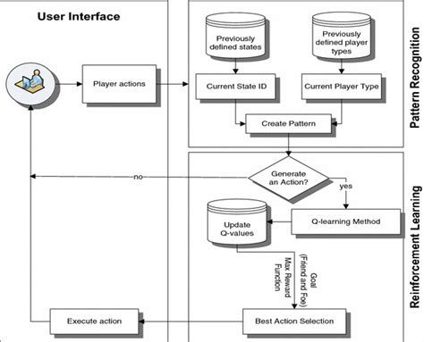 Schematic Of The Heuristic Model Download Scientific Diagram