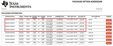 SN65DP159 Temperature Question Interface Forum Interface TI E2E Support Forums