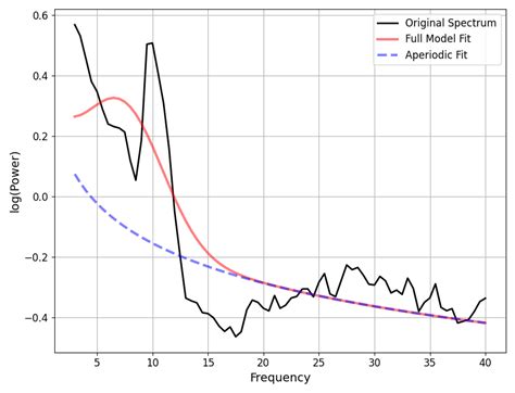 Developmental Data Demo Fooof 1 1 0 Documentation