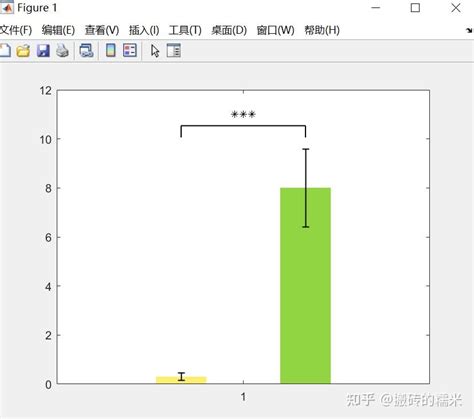 Matlab做t检验 绘制条形图显著性差异标记 知乎