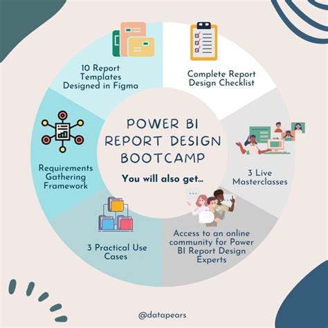 Powerbi Datastorytelling Bootcamp Careergrowth Earlybird