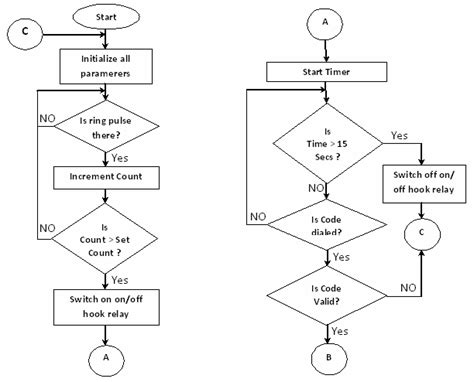 A Flow Chart Of The Developed Software Download Scientific Diagram