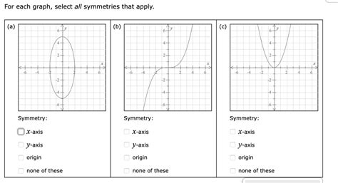 Solved For Each Graph Select All Symmetries That Apply A B