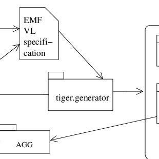 Software Architecture Download Scientific Diagram