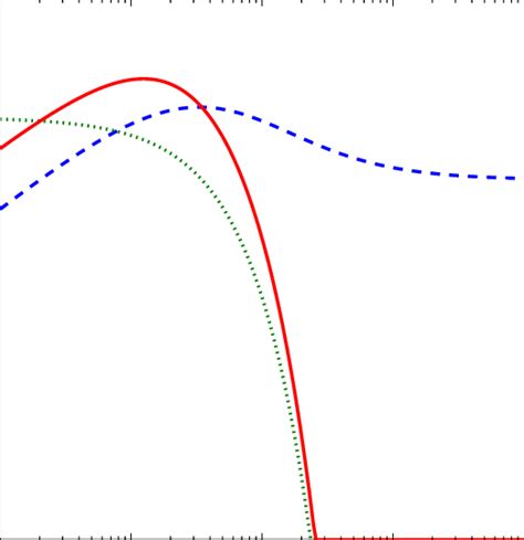 Log Posteriorsˆposteriorsˆ Posteriorsˆα I Solid Log Likelihoods
