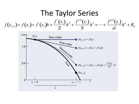 Ppt Roundoff And Truncation Errors Powerpoint Presentation Free