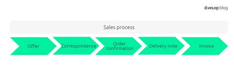 Document Management Systems For Dynamics 365 Crm