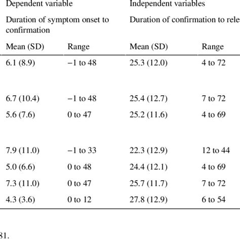 Flowchart Of The Data Extraction Process Download Scientific Diagram