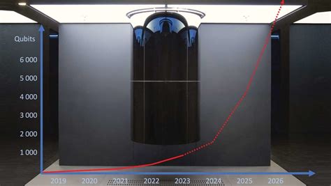 How Quantum Computing Will Impact UN Organizations UN Today