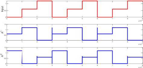 Figure 1 From Ternary Full Adder In Cmos Memristor Technology Semantic Scholar