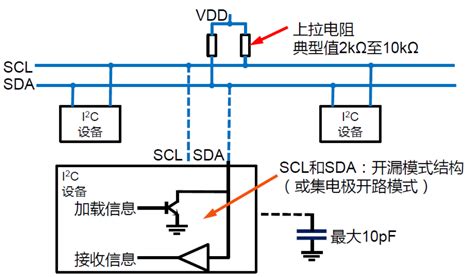 图像传感器的 I2c 信号 大大通 简体站
