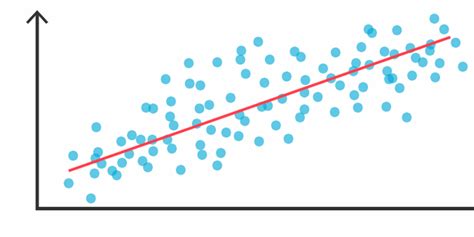 Learn Regression Model Dev Community