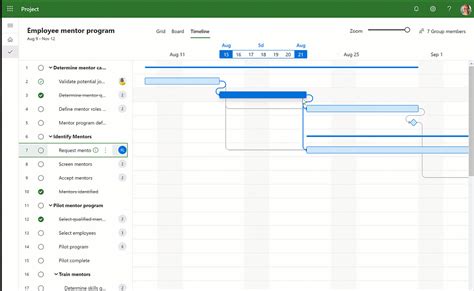 5 Best Online Courses To Learn Microsoft Project In 2024 By Javinpaul