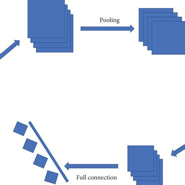 Structure Of Convolution Neural Network Download Scientific Diagram