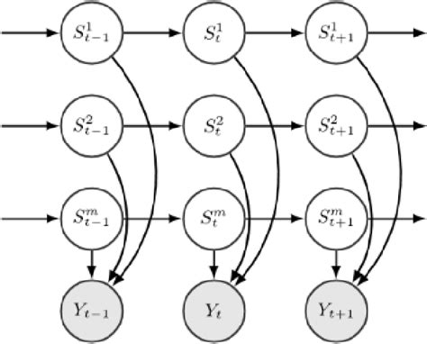 Figure 2 From A Survey On Non Intrusive Load Monitoring Methodies And