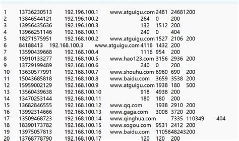 Hadoop序列化和操作实例 Ew帮帮网