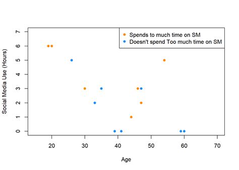 Problem Set 1 Answers Introduction To Data Science