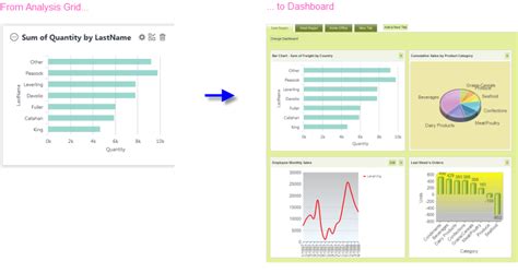 analysis grid developers configuring add to dashboard logi analytics