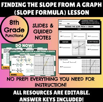 Finding The Slope From A Graph Lesson Slope Formula Slides Notes HW