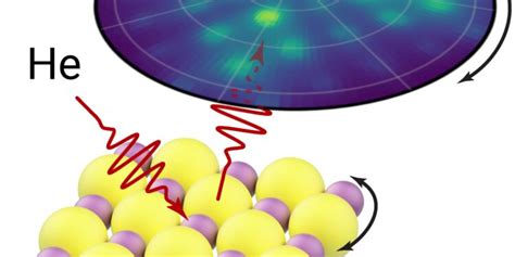 Collecting Helium Diffraction Patterns In Microscopic Regions Of Samples Manhattan Tribune