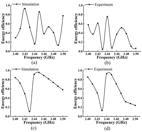 Analysis Of Dielectric Attached On Sweep Frequency Microwave Heating Uniformity