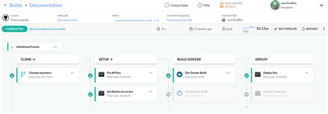 Welcome Breadnet Documentation