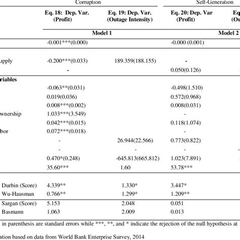 two stage least squares estimates for south south zone download scientific diagram