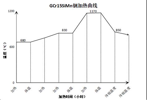 Mining Machinery Parts Bearing Steel Gcr15simn Forging